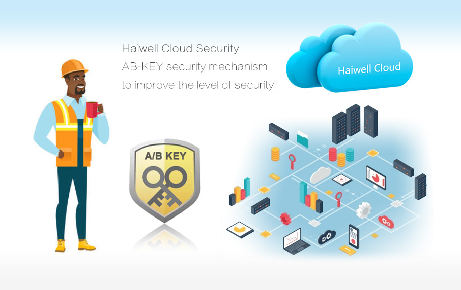 Haiwell Cloud Services