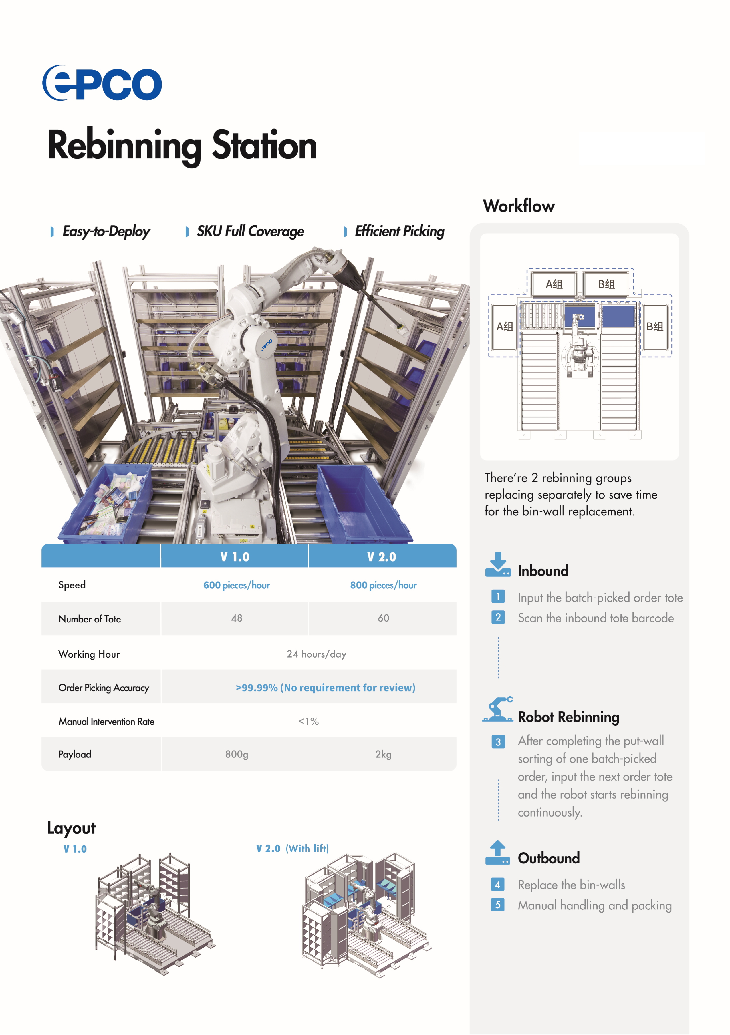 Robotics Rebinning Station